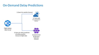 Diagrams Pptx Diagrams Pptx Diagrams Pptx