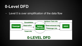 Structural Analysis of PCB Enclosures and Components | PPT