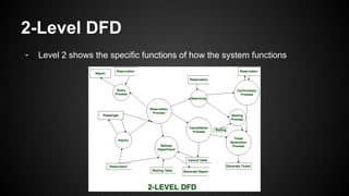 Structural Analysis of PCB Enclosures and Components | PPT