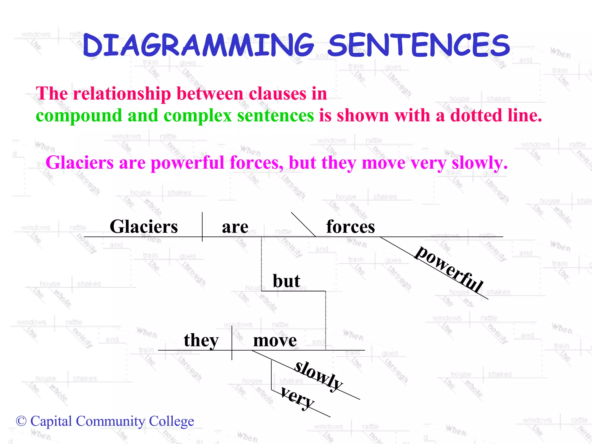 Diagrams Sentences | PPT