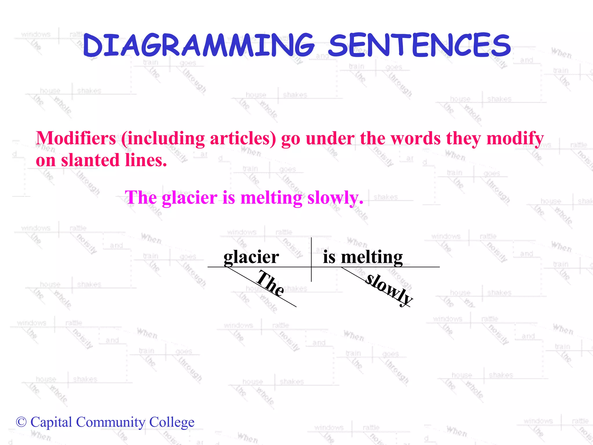 Diagrams Sentences | PPT