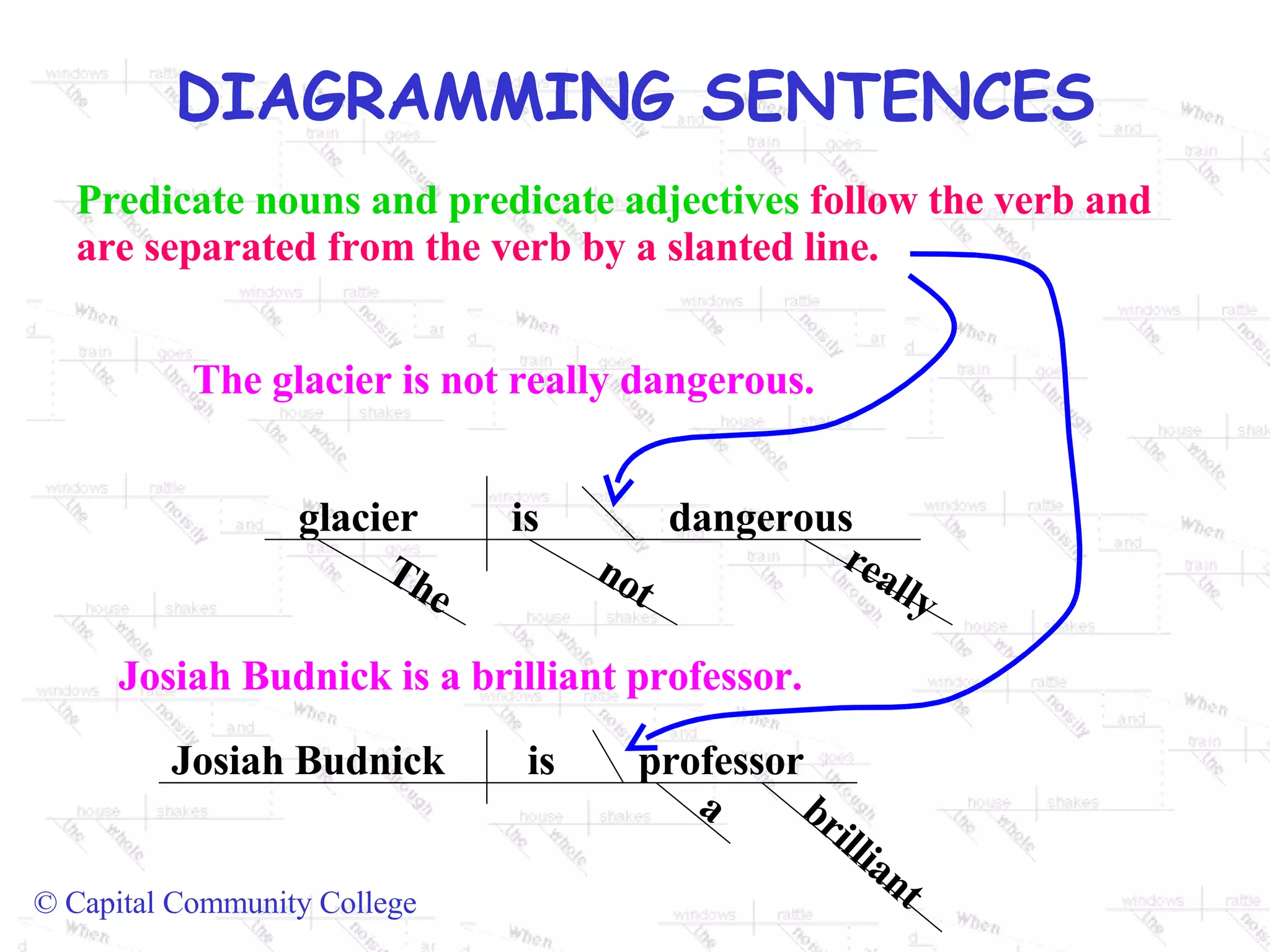 Diagrams Sentences | PPT