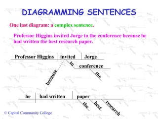 Diagrams Sentences | PPT