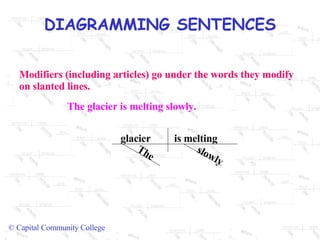 Diagrams Sentences | PPT