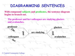 Diagrams Sentences | PPT