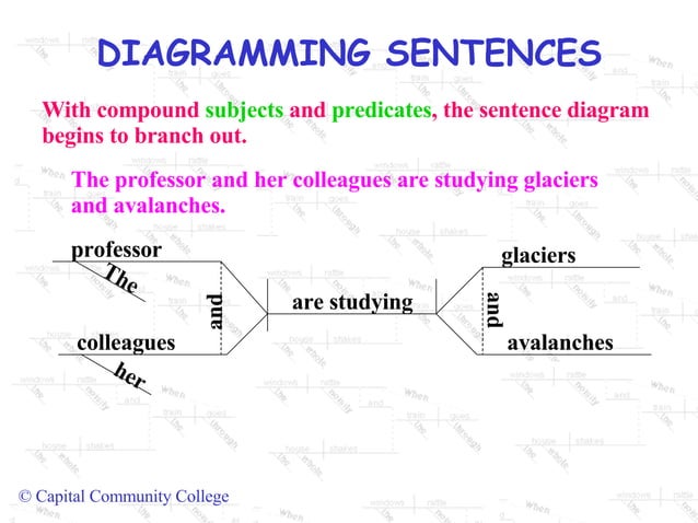 Diagrams Sentences | PPT | Geology | Science