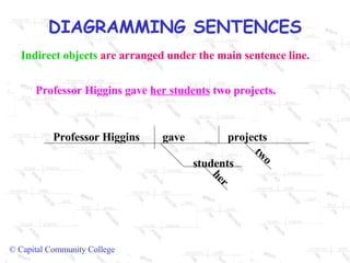 Diagrams Sentences | PPT