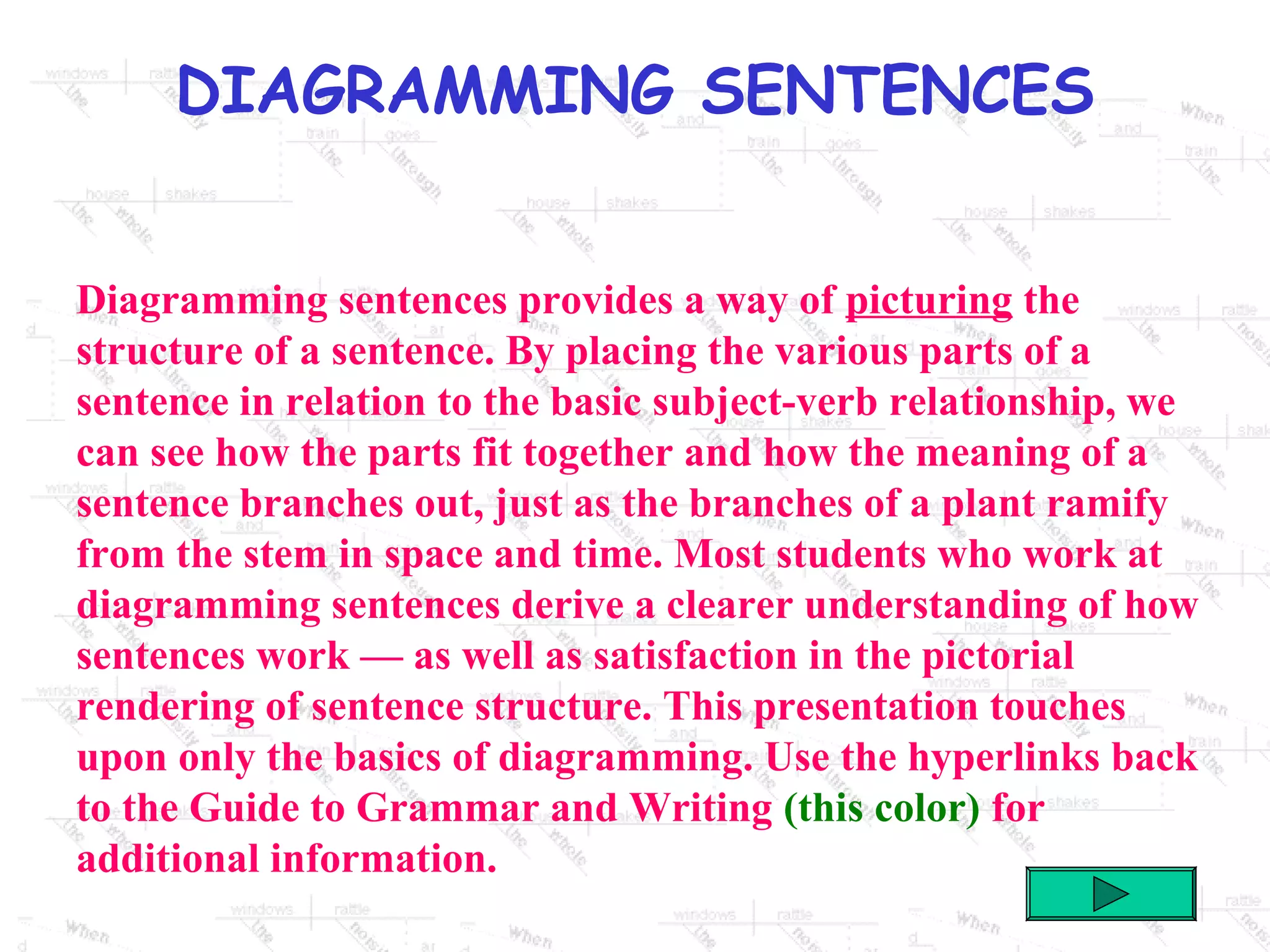 Basic Grammar Diagrams[1] | PPT