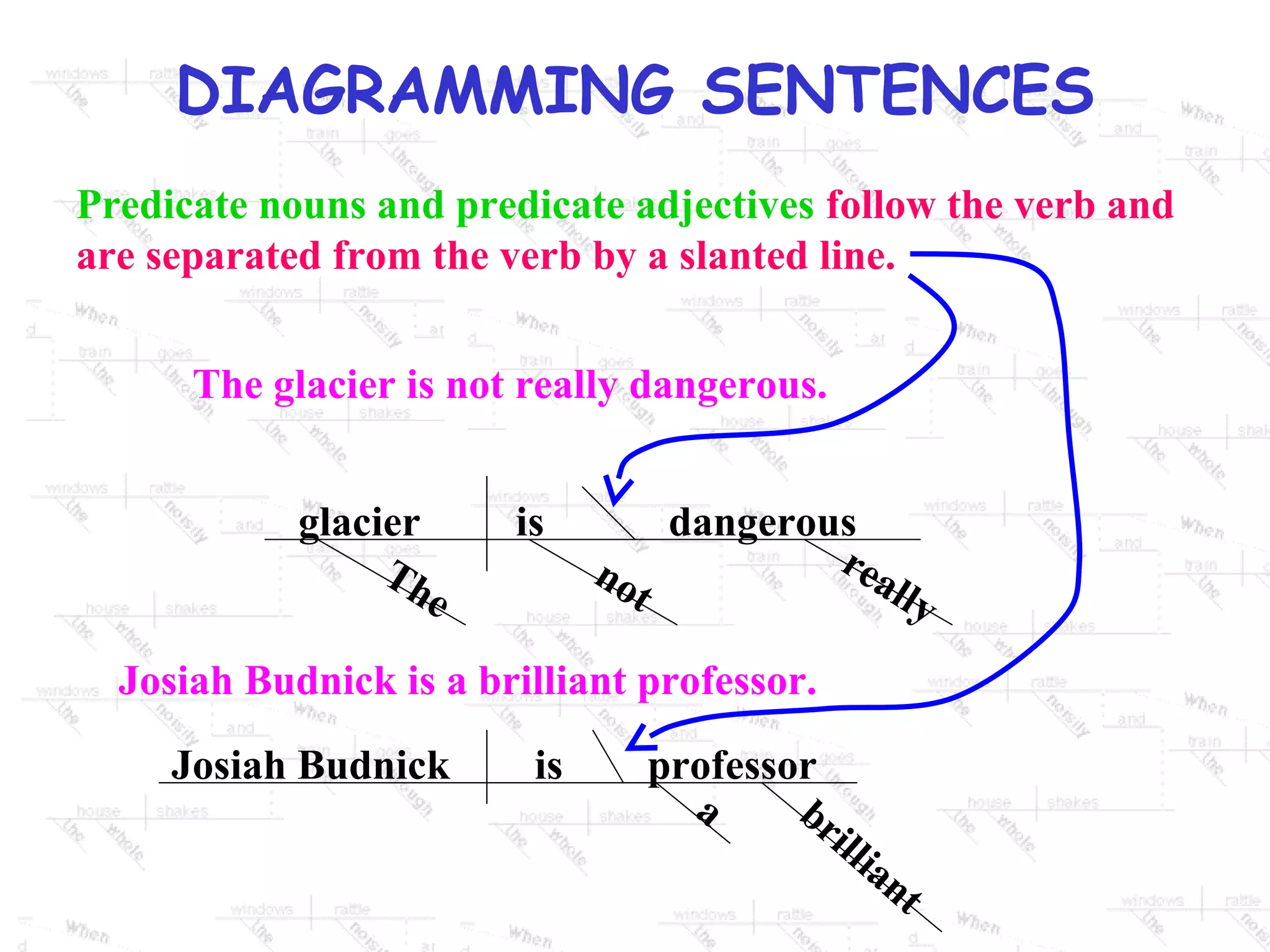 Basic Grammar Diagrams[1] | PPT
