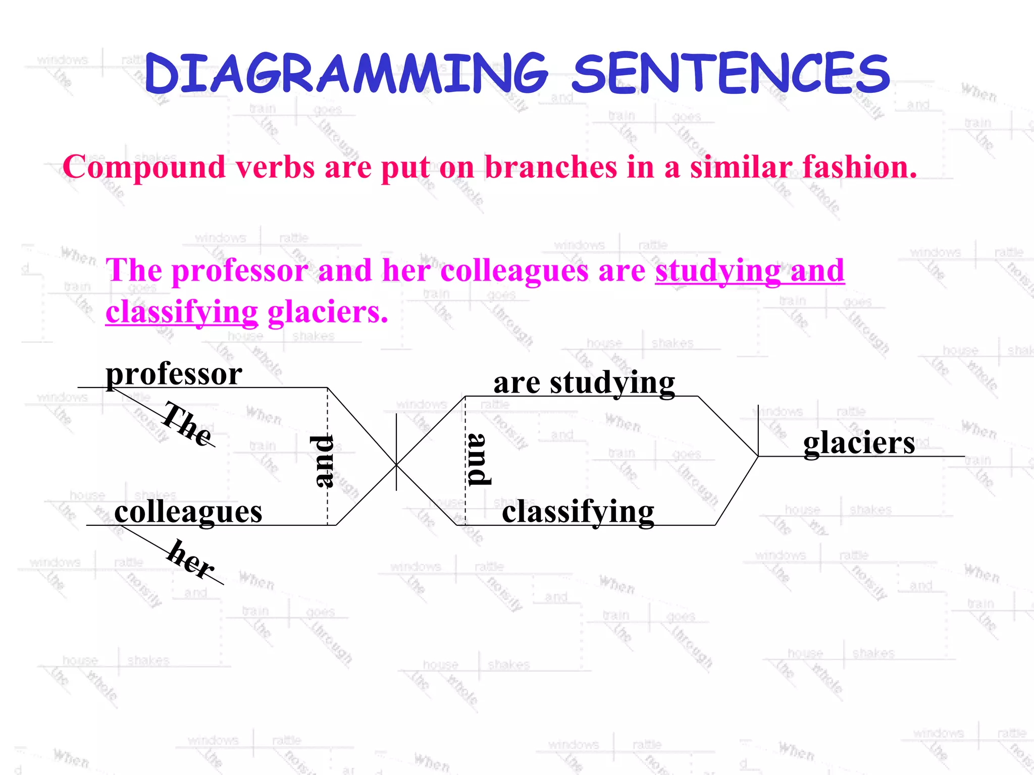 Basic Grammar Diagrams[1] | PPT