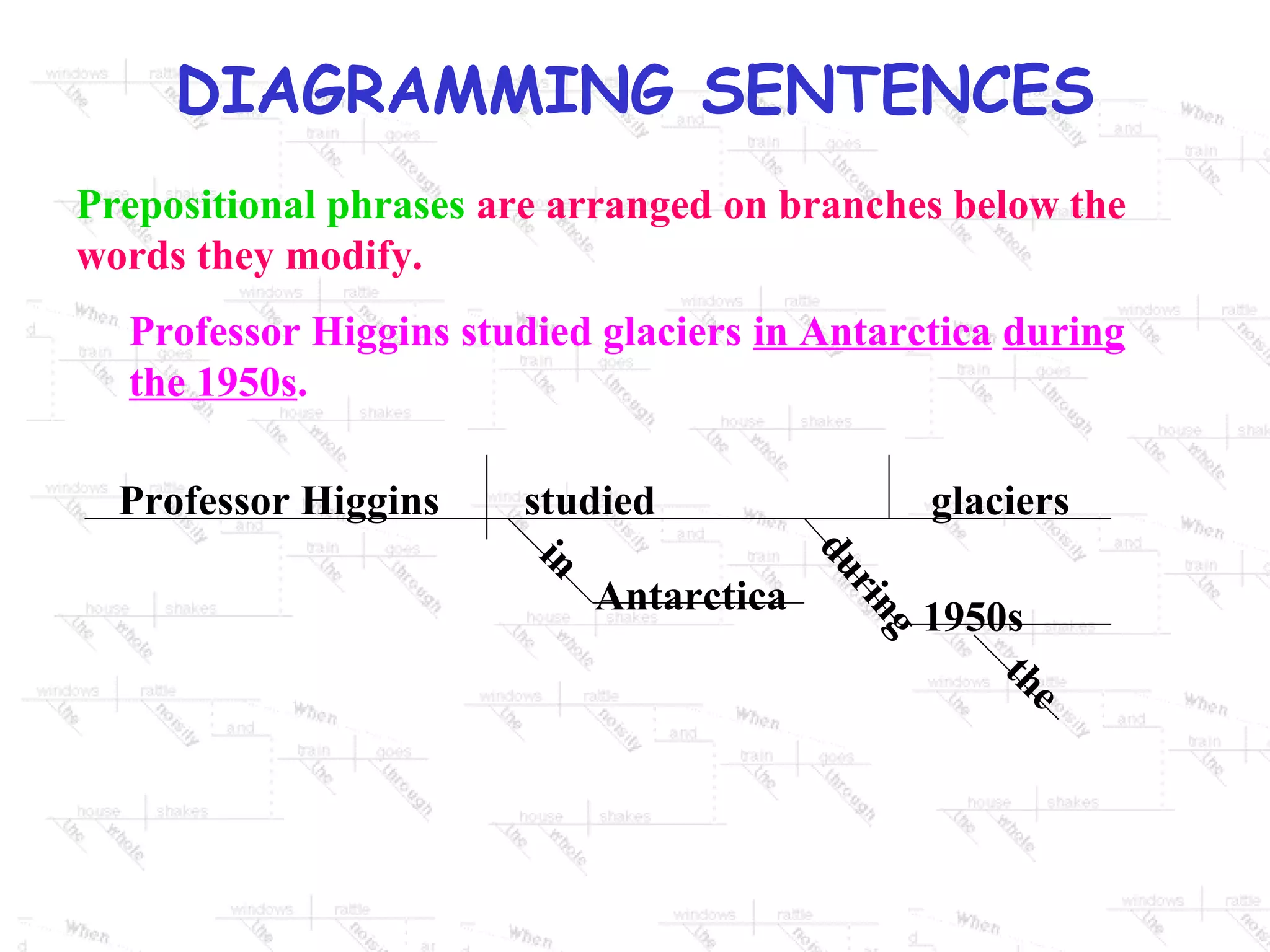 Basic Grammar Diagrams[1] | PPT