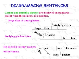 Basic Grammar Diagrams[1] | PPT