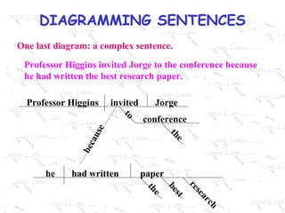 Basic Grammar Diagrams[1] | PPT