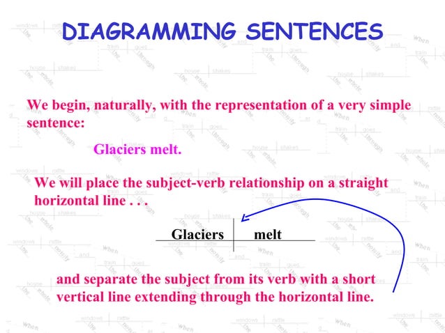 Basic Grammar Diagrams[1] | PPT