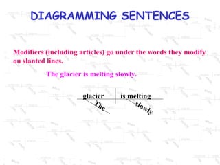 Basic Grammar Diagrams[1] | PPT