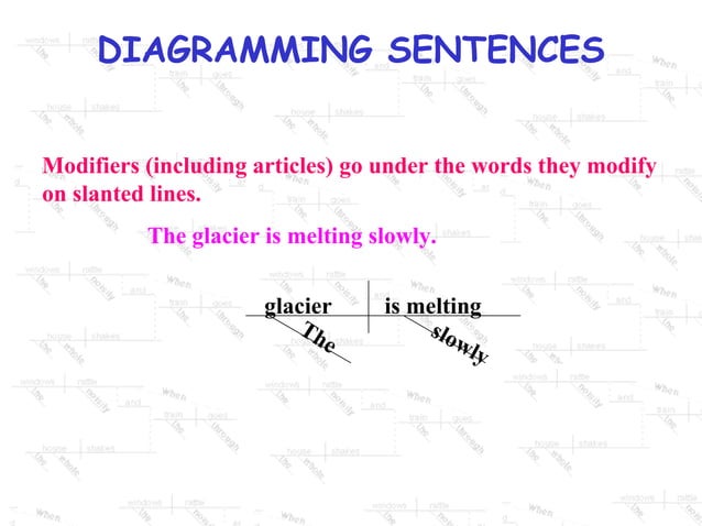 Basic Grammar Diagrams[1] | PPT