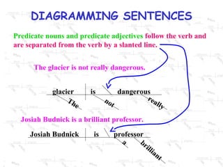 Basic Grammar Diagrams[1] | PPT