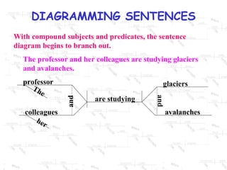 Basic Grammar Diagrams[1] | PPT
