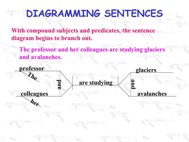 Basic Grammar Diagrams[1] | PPT