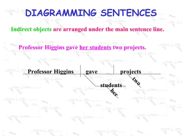 Basic Grammar Diagrams[1] | PPT