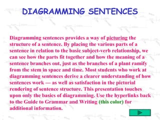 Diagramming Sentences: A Visual Guide to Structure | PPT