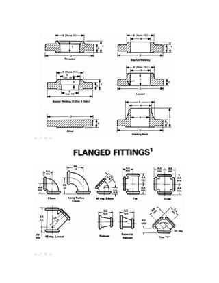 Diagrams boiler operation exam | DOC