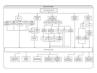 Diagrams of the 2009 Claremont Report | PPT