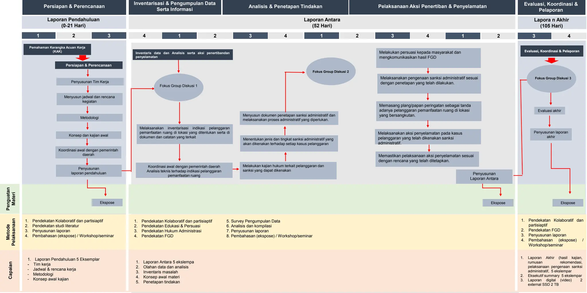 diagram sdew sungai danau dan embung pupr | PPT