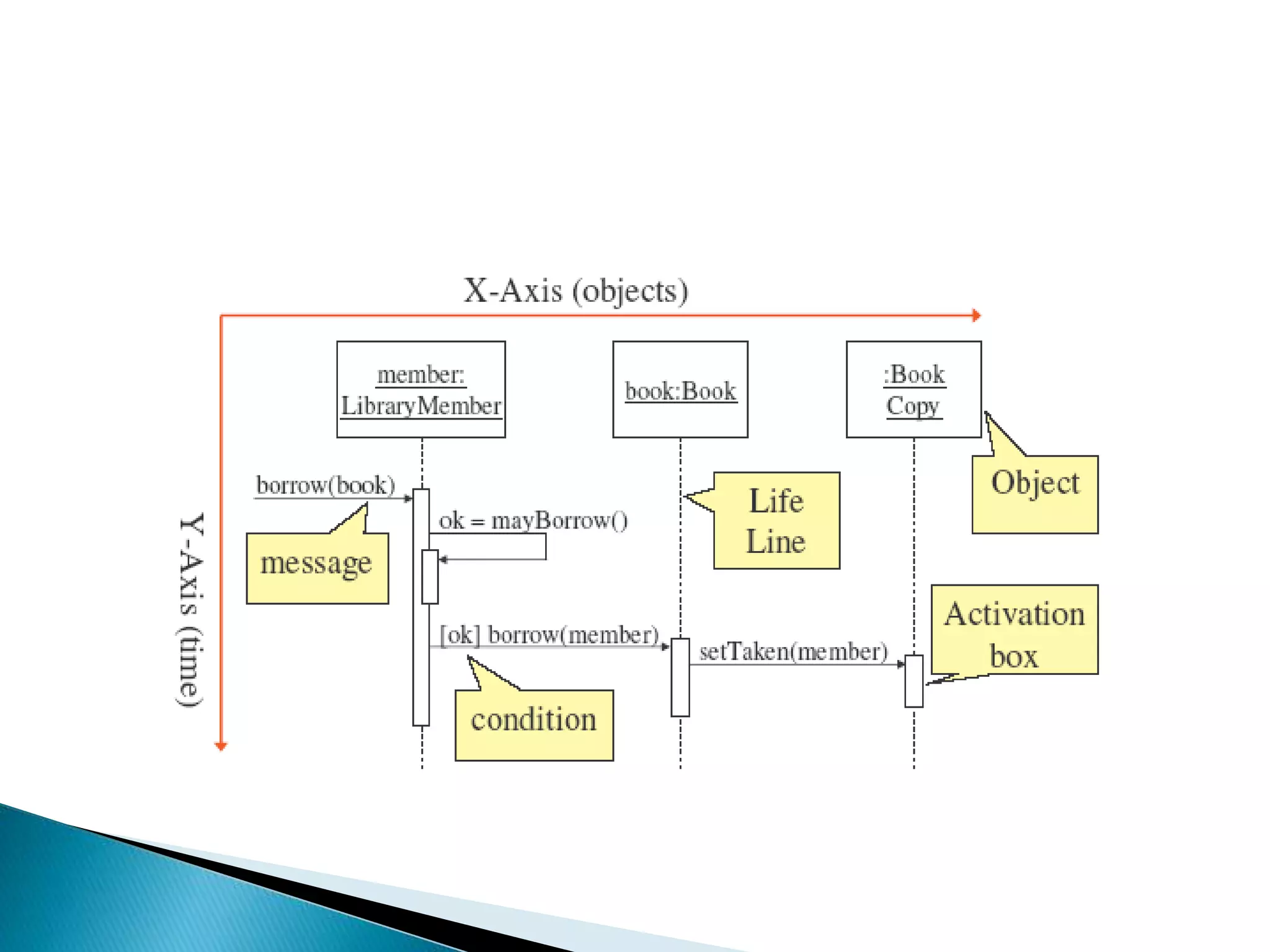 Diagram Sequence.pptx
