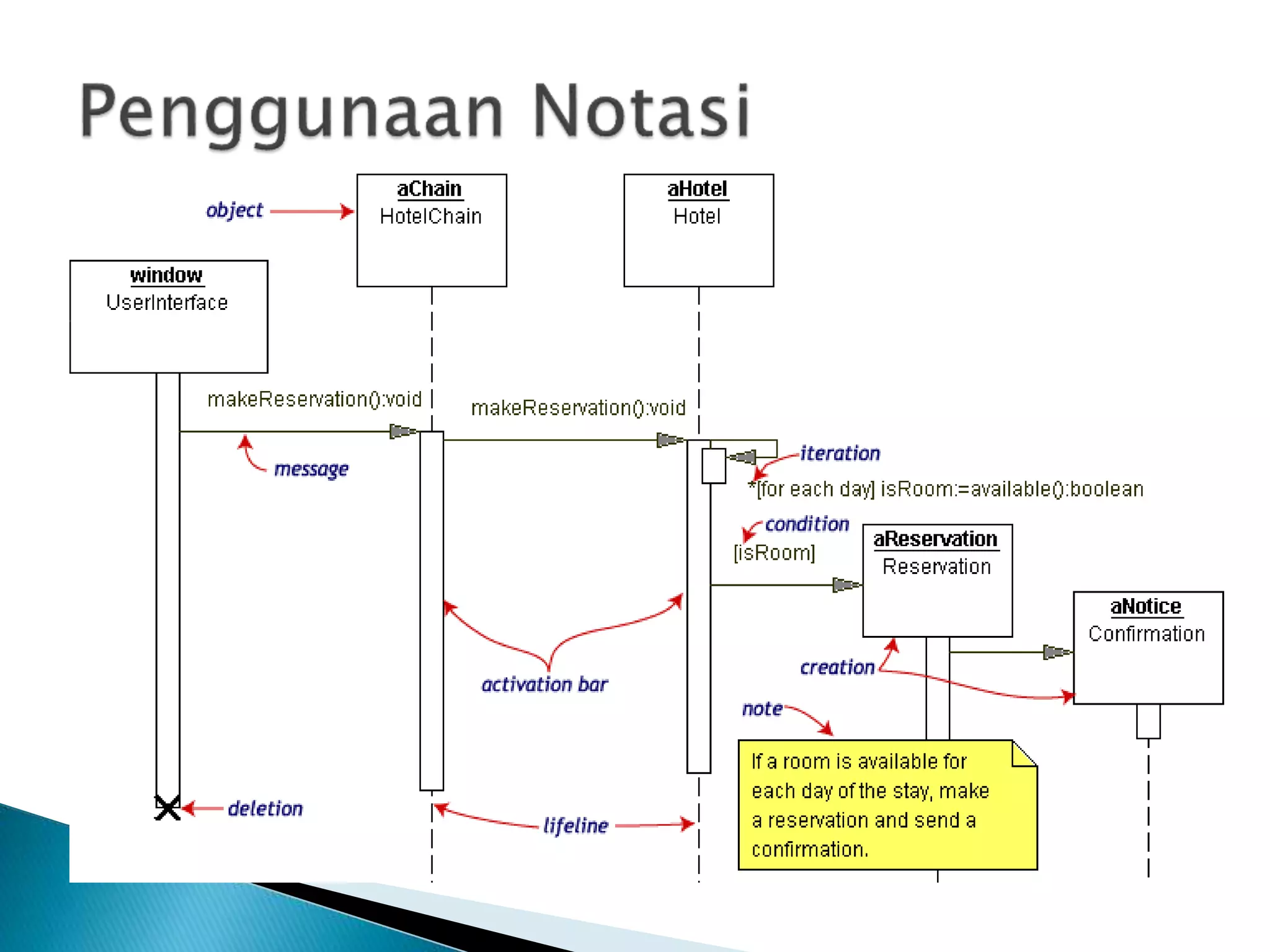 Diagram Sequence.pptx