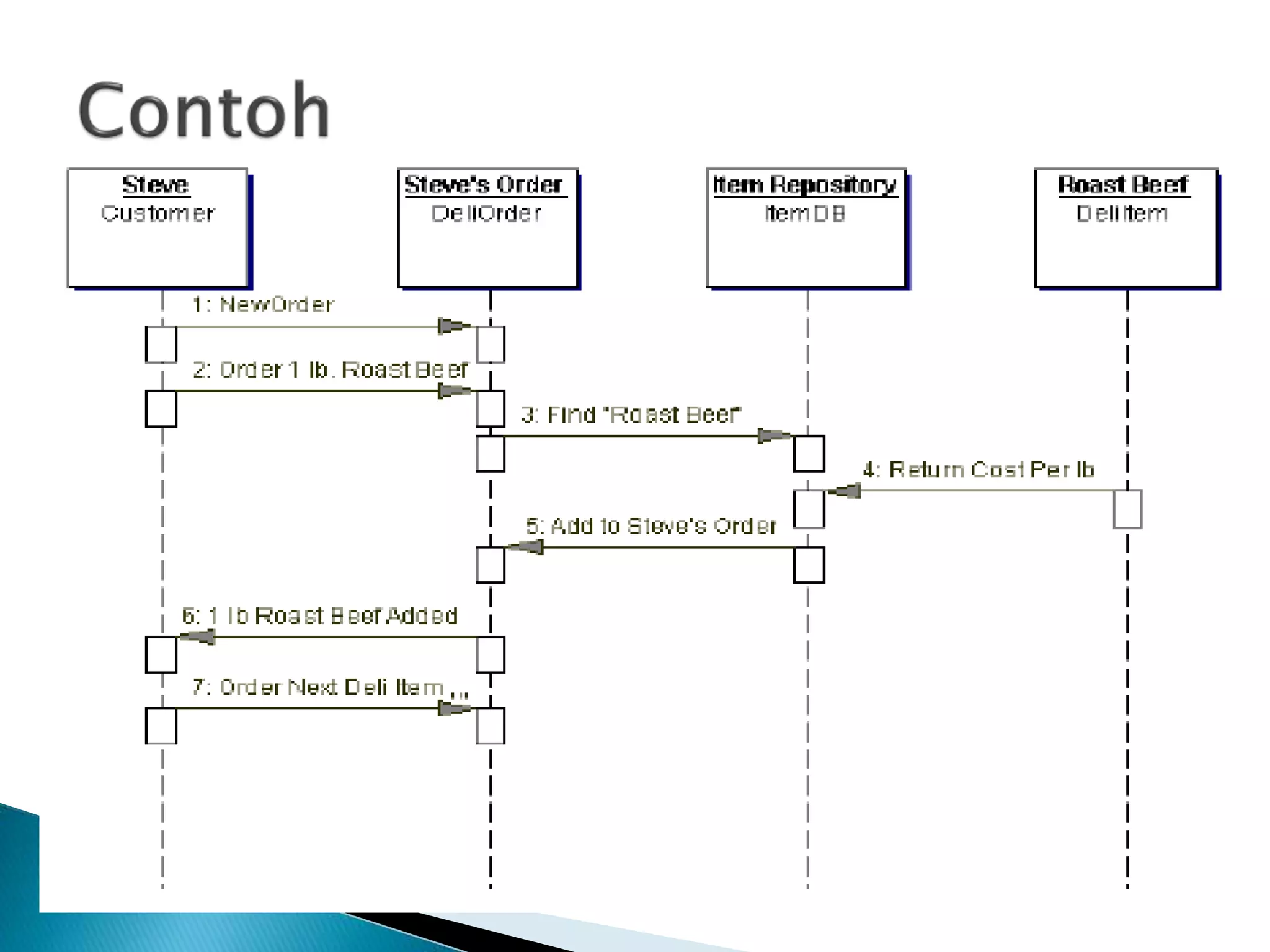 Diagram Sequence.pptx
