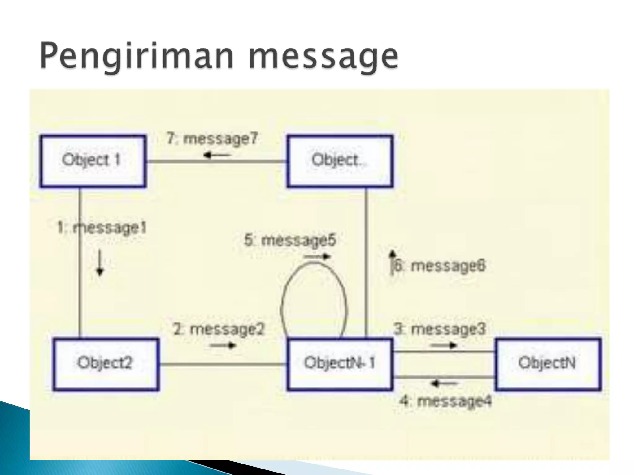 Diagram Sequence.pptx