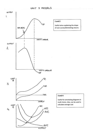 Diagrams for Unit 3 | PDF