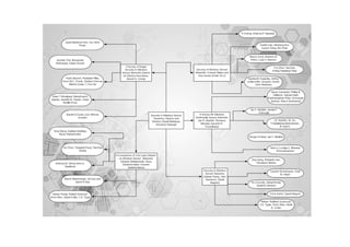 Diagram Sitasi Paper | PDF
