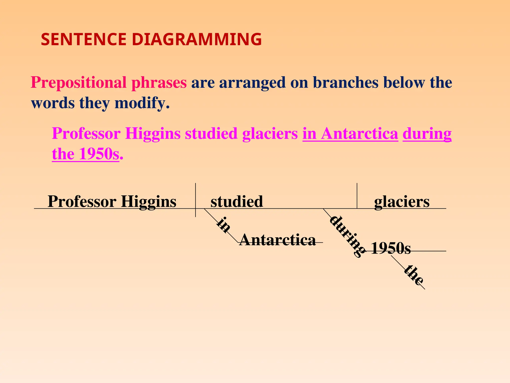 Sentence diagraming lesson in English.ppt