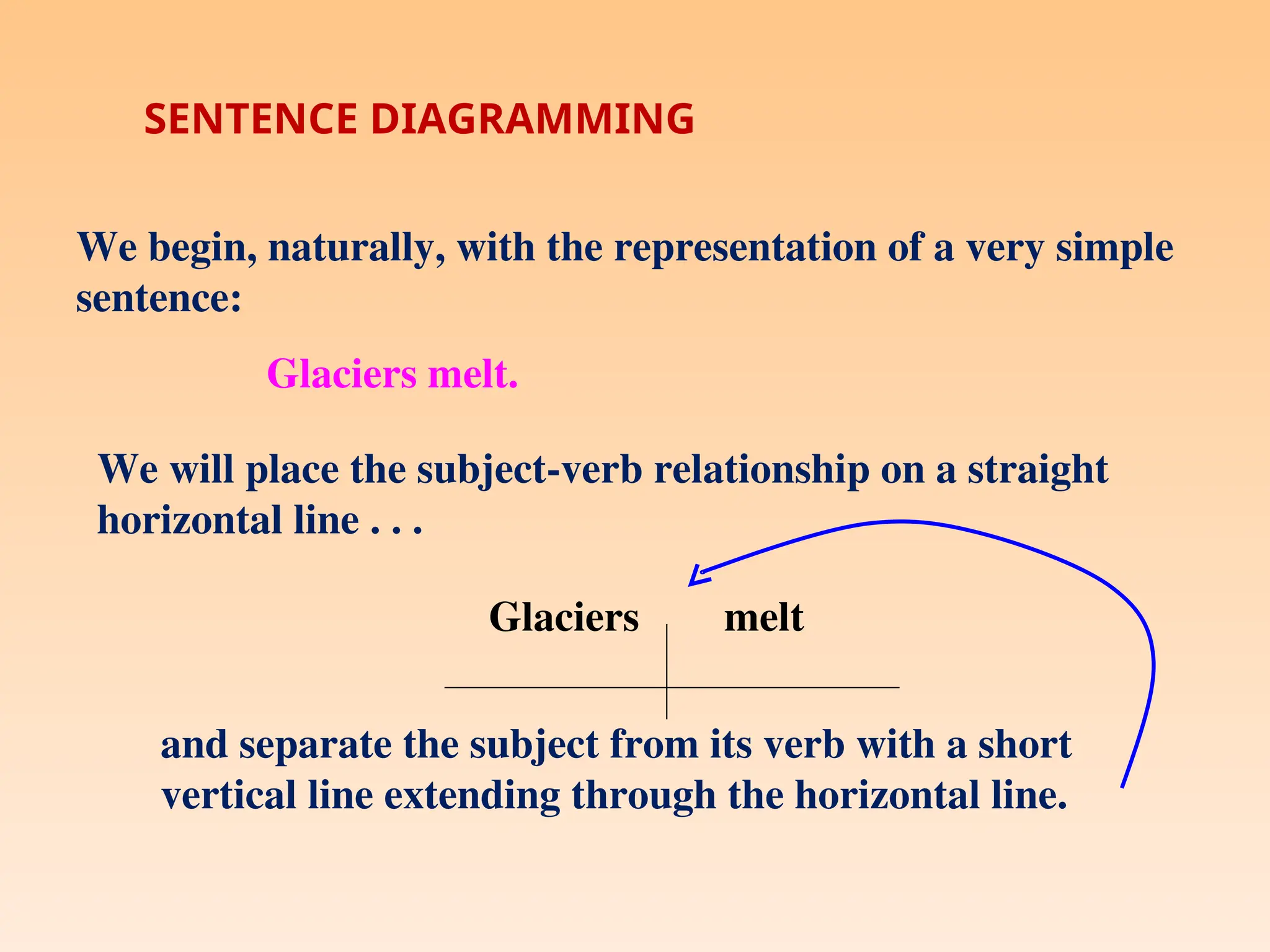 Sentence diagraming lesson in English.ppt