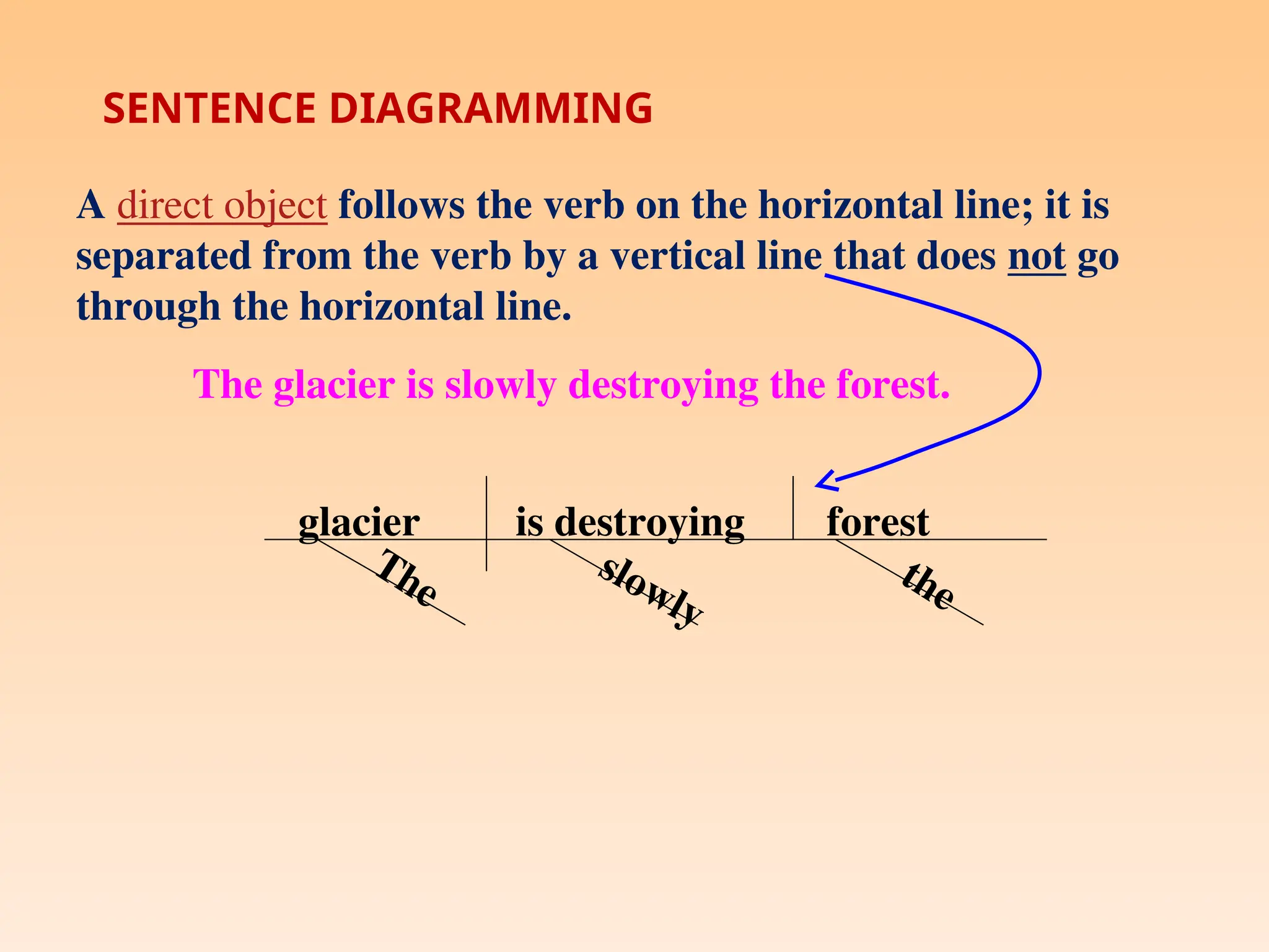 Sentence diagraming lesson in English.ppt