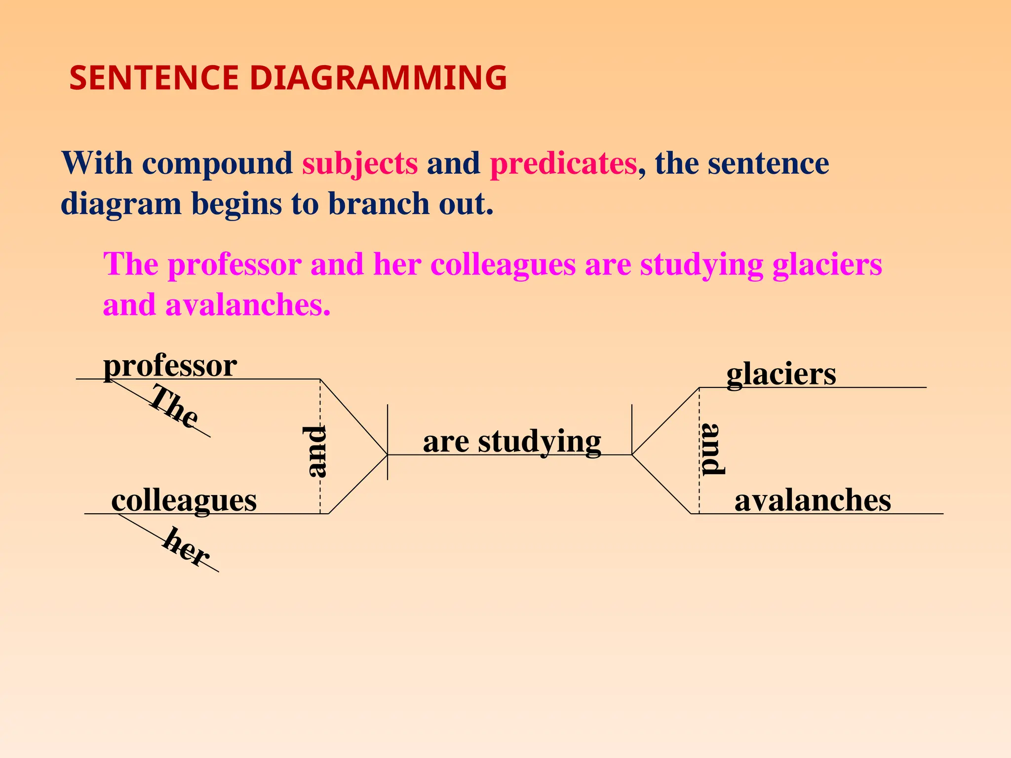 Sentence diagraming lesson in English.ppt