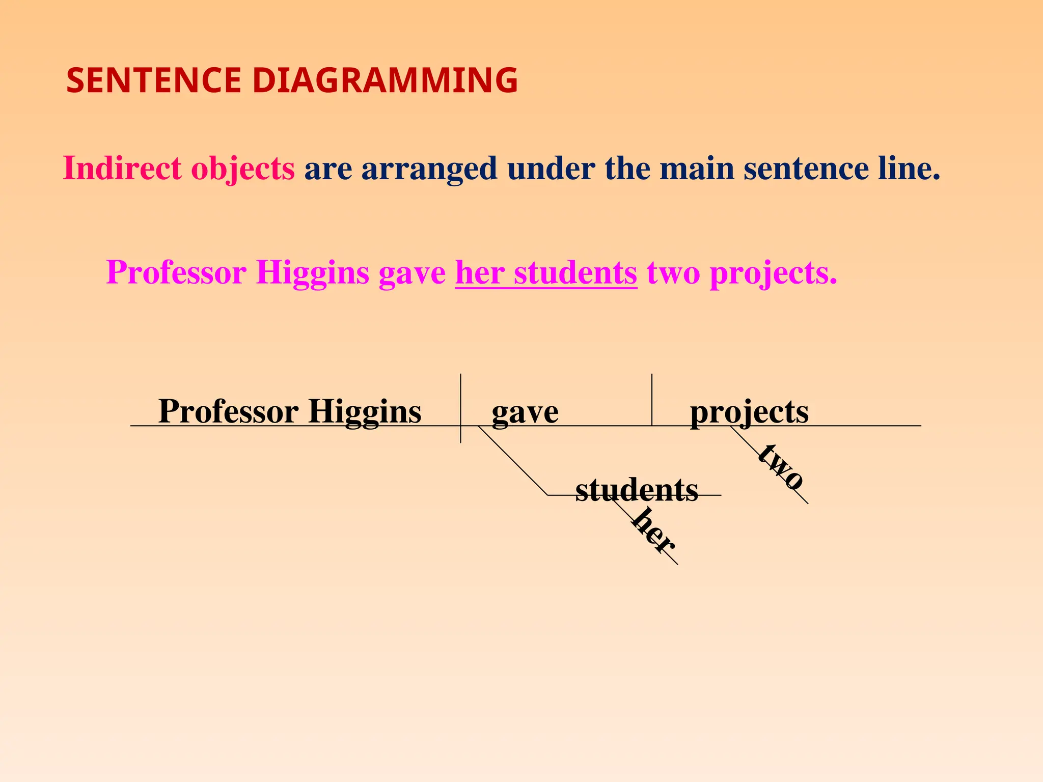 Sentence diagraming lesson in English.ppt