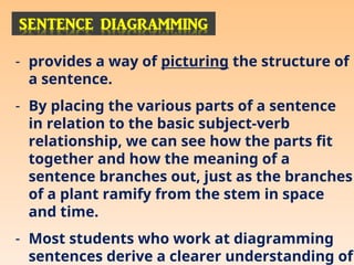 Sentence diagraming lesson in English.ppt