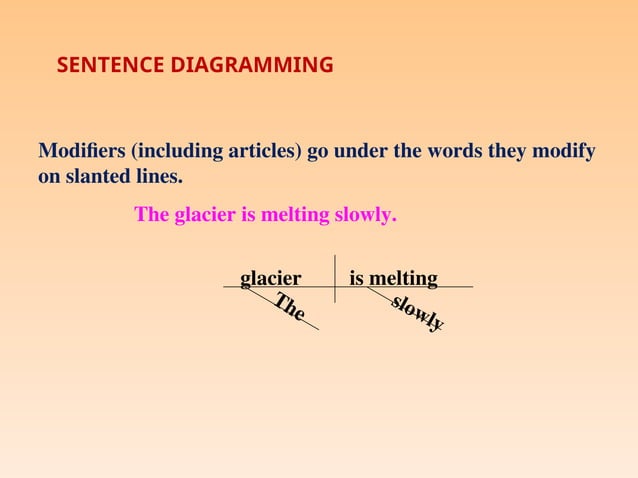Sentence diagraming lesson in English.ppt