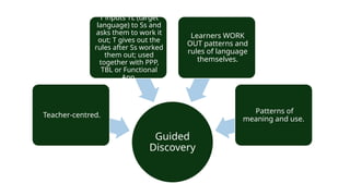Diagrams of Teaching Approaches main features.pptx