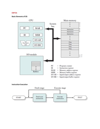 DiagramsOS.pdf | Operating Systems | Computer Software and Applications
