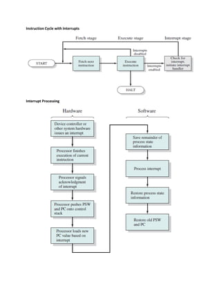 DiagramsOS.pdf | Operating Systems | Computer Software and Applications
