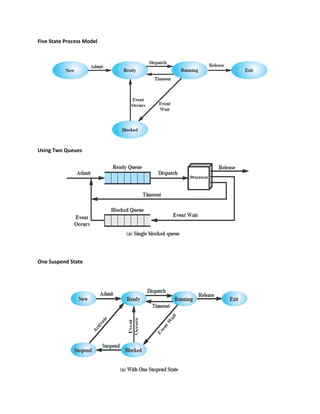 DiagramsOS.pdf | Operating Systems | Computer Software and Applications