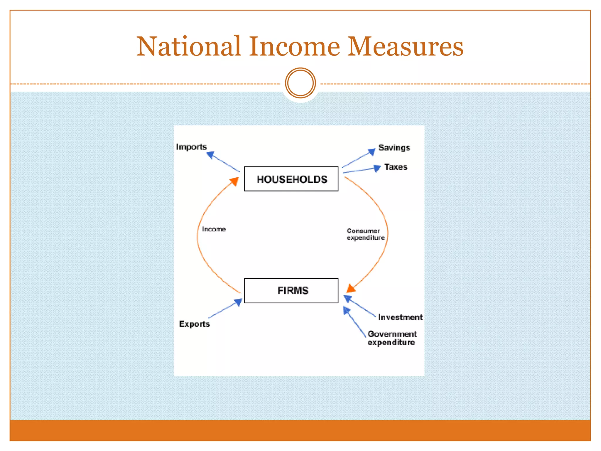 Portfolio Diagrams | PPT