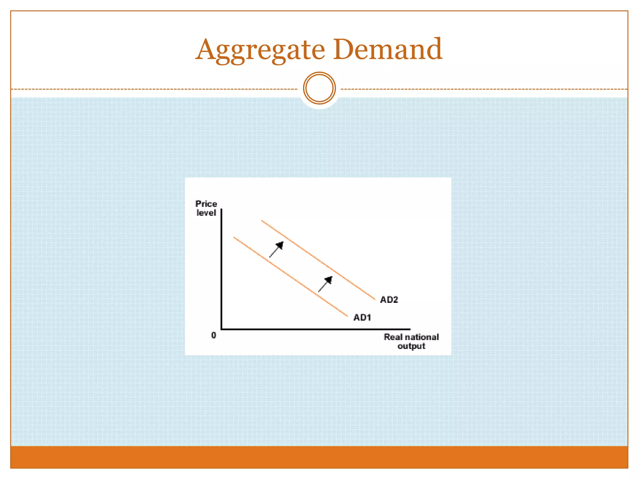 Portfolio Diagrams | PPT