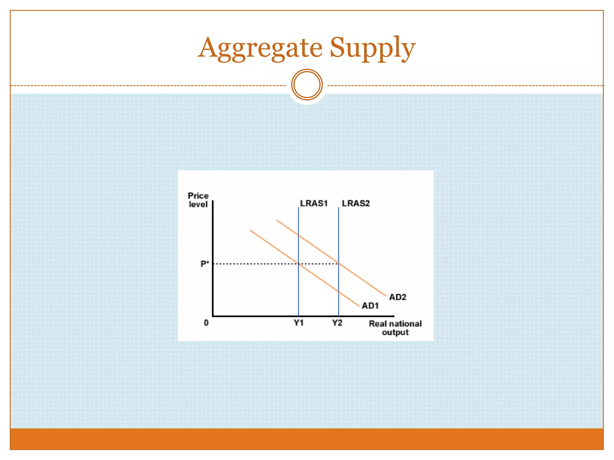 Portfolio Diagrams | PPT
