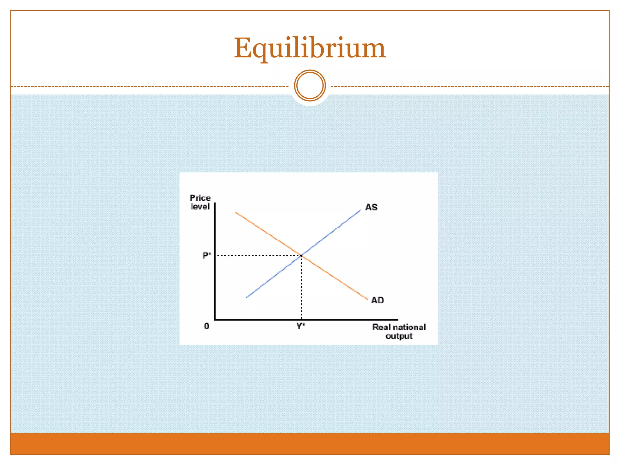 Portfolio Diagrams | PPT