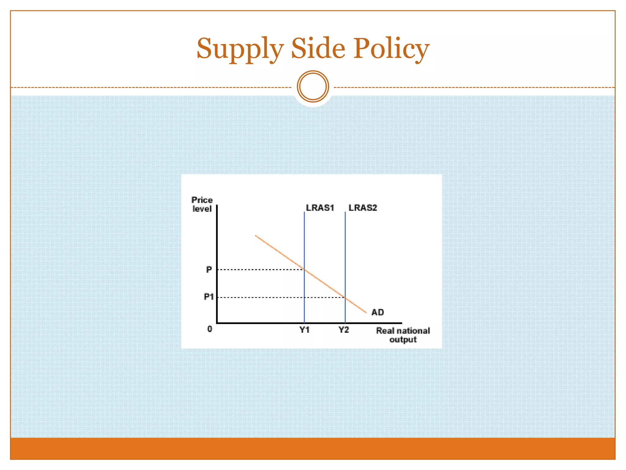 Portfolio Diagrams | PPT